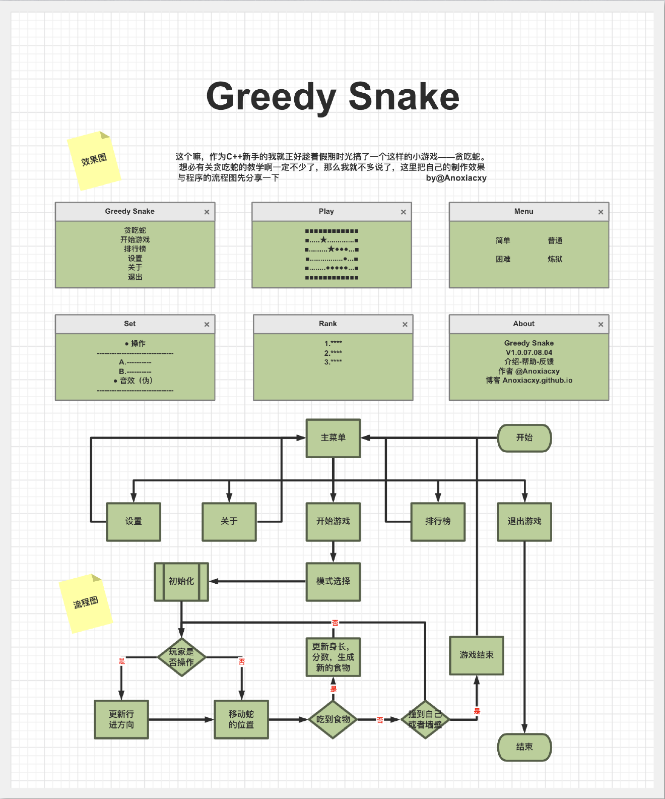 CLI Greedy Snake · Anoxiacxy's Blog